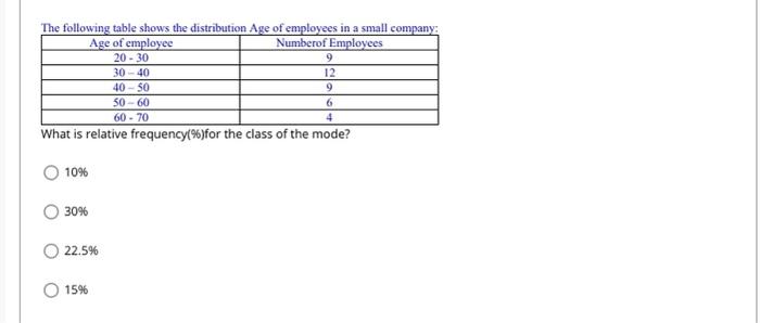 Solved The following table shows the distribution Age of | Chegg.com