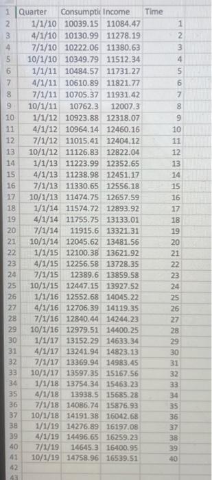 Solved The consumption function is one of the key | Chegg.com