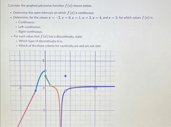 Solved Consider the graphed piecewise function f (2) shown | Chegg.com