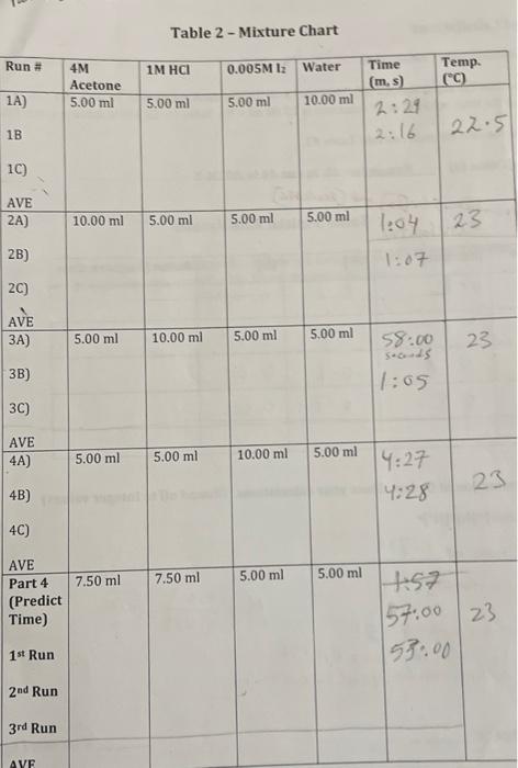 Table 2 - Mixture Chart\r\n\r\n\r\nData and | Chegg.com