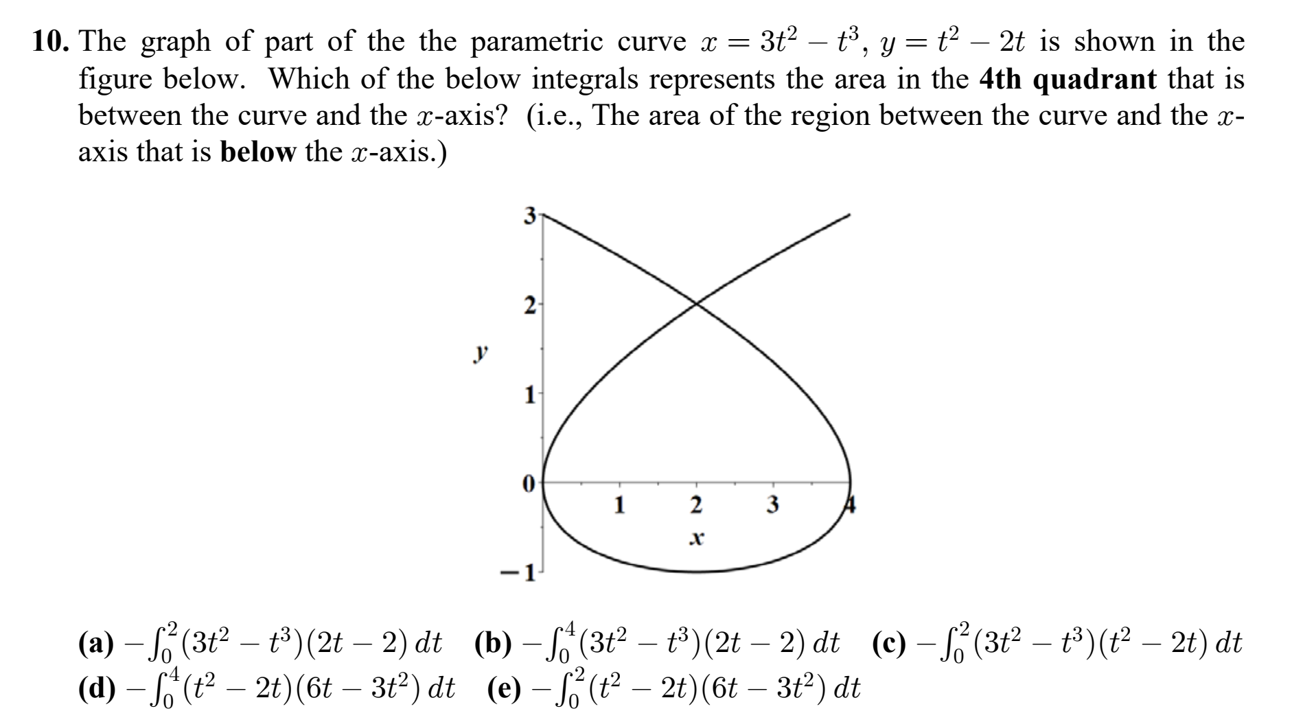 Solved The graph of part of the the parametric curve | Chegg.com