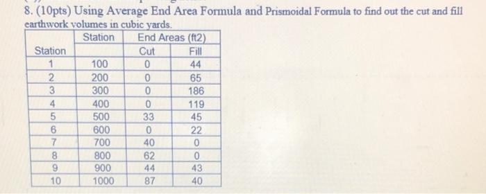 Solved 8. (10pts) Using Average End Area Formula and | Chegg.com