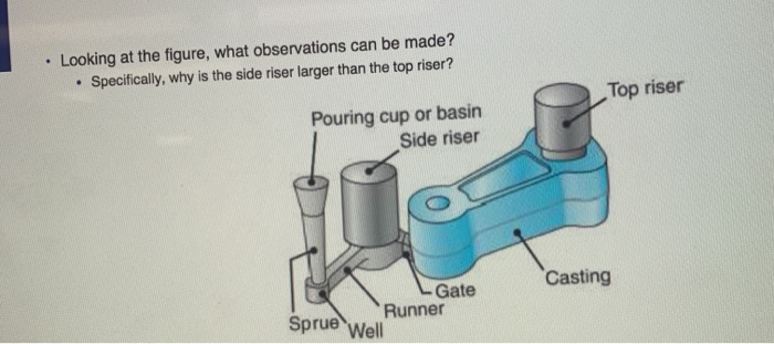 Solved . Looking at the figure, what observations can be | Chegg.com