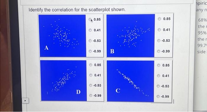Solved Identify the correlation for the scatterplot shown. A | Chegg.com