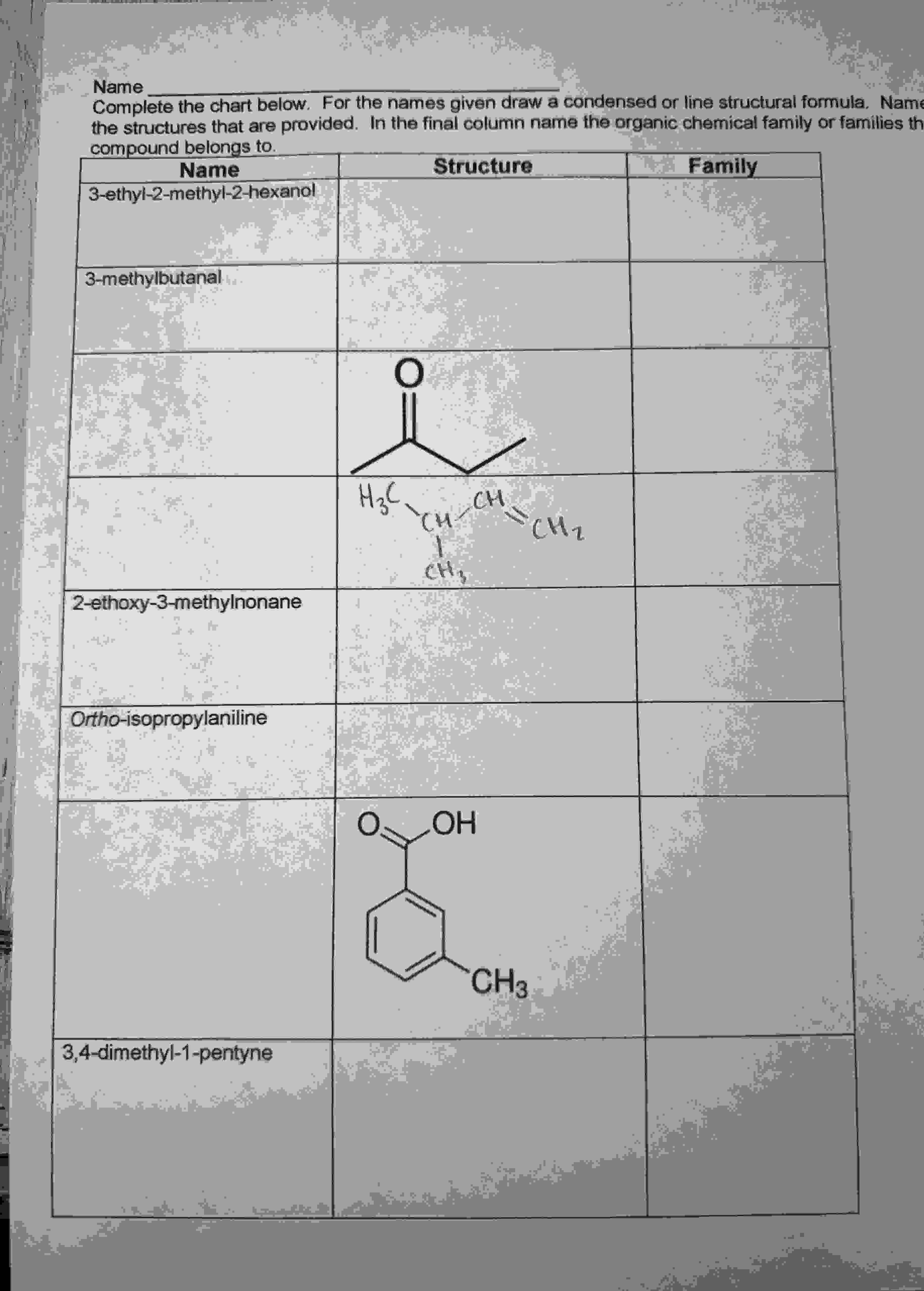 Solved Complete the chart below. For the names given draw a | Chegg.com