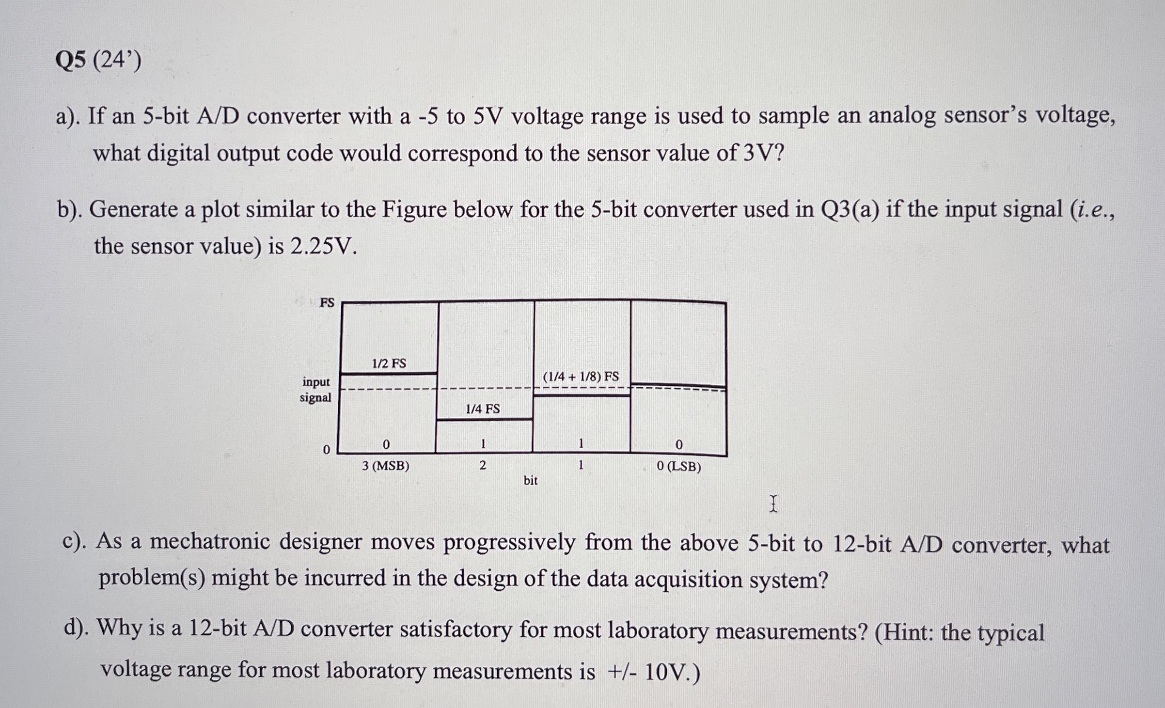 Solved Q5 (24')a). ﻿If an 5-bit AD ﻿converter with a -5 ﻿to | Chegg.com