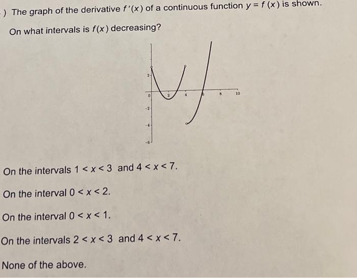 Solved ) The graph of the derivative f′(x) of a continuous | Chegg.com