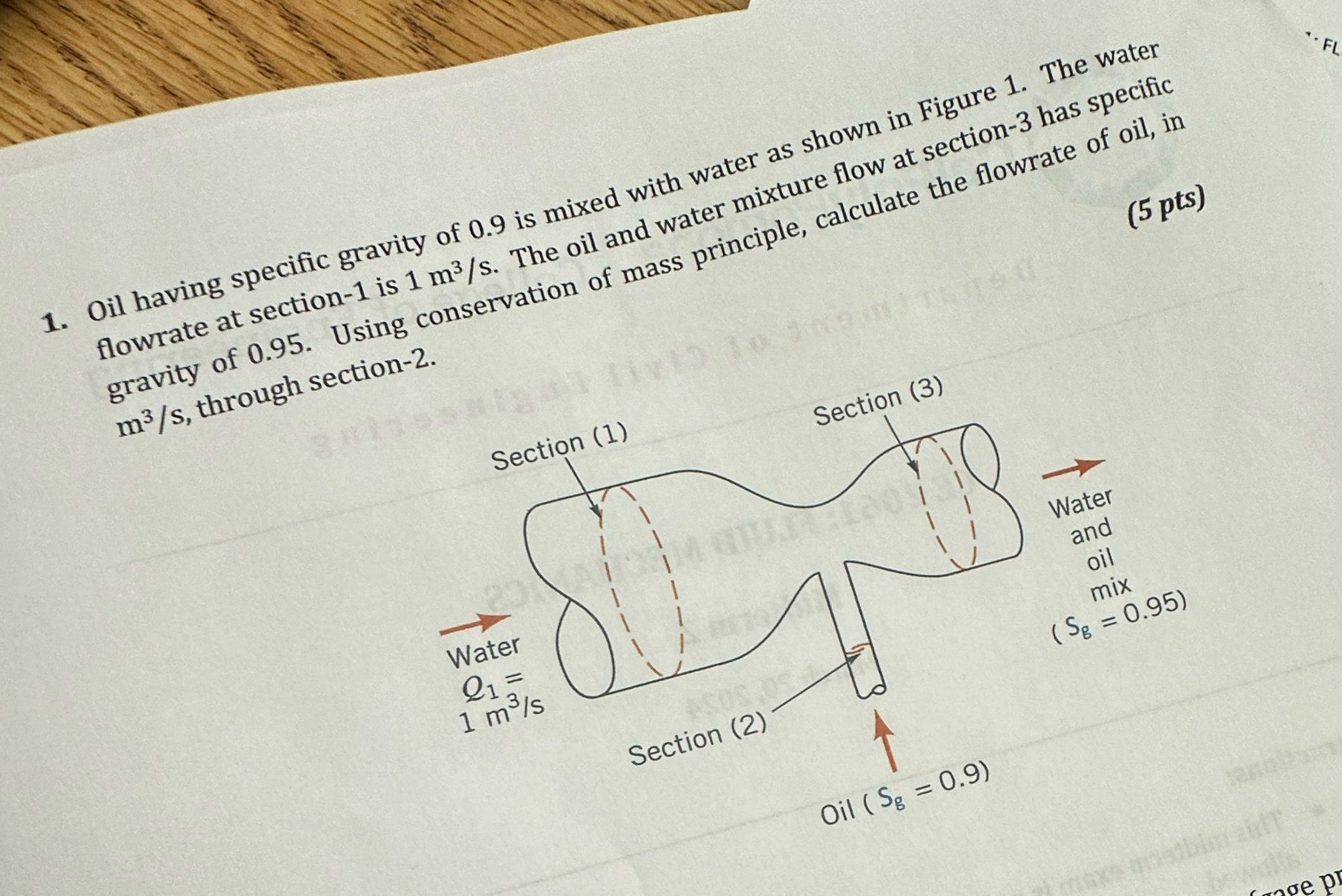 Solved Oil having specific gravity of 0.9 ﻿is mixed with | Chegg.com