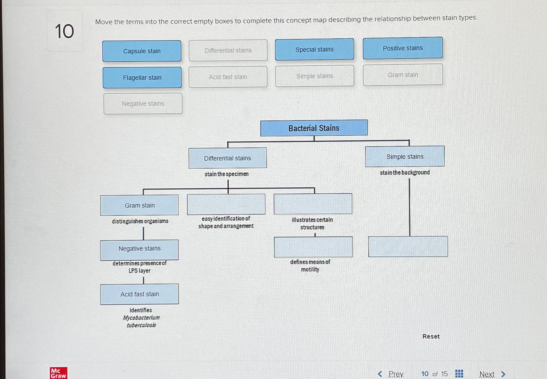 Solved 10Move the terms into the correct empty boxes to | Chegg.com