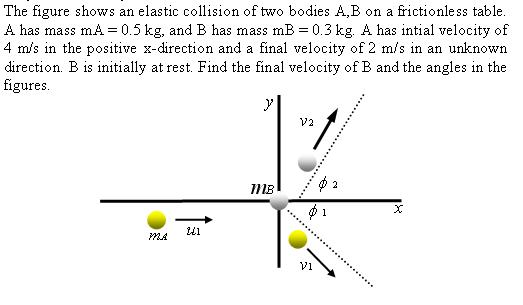 Solved The figure shows an elastic collision of two bodies | Chegg.com