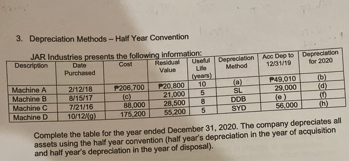Solved 3. Depreciation Methods - Half Year Convention JAR | Chegg.com