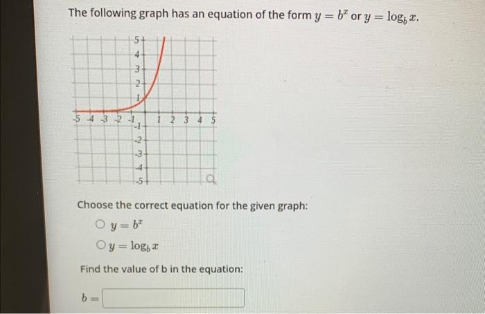 Solved The following graph has an equation of the form y=bx | Chegg.com