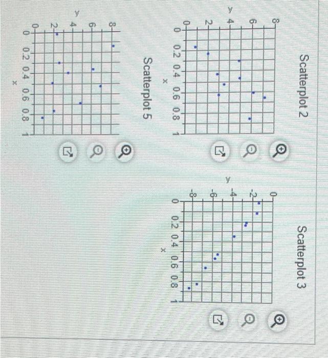 Solved Match these values of r with the accompanying | Chegg.com