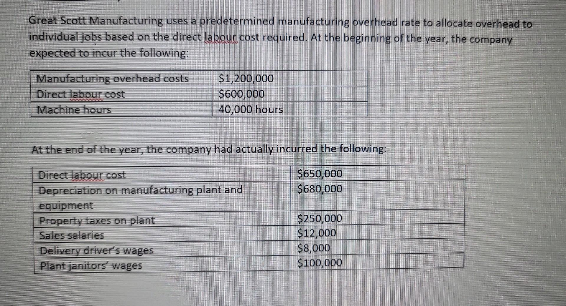 Solved Great Scott Manufacturing uses a predetermined | Chegg.com