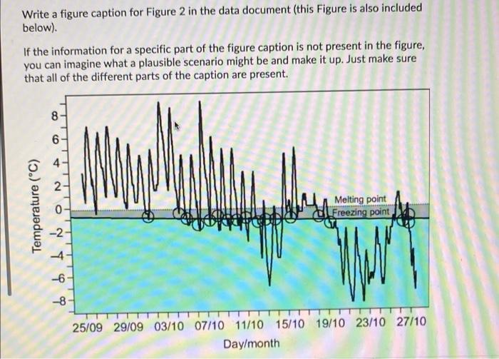 Solved Write a figure caption for Figure 2 in the data | Chegg.com