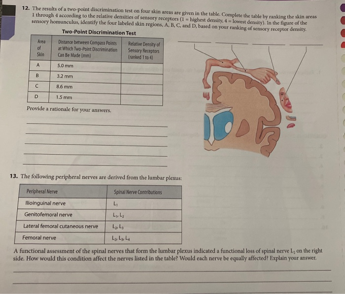 Solved 12. The results of a two-point discrimination test on | Chegg.com