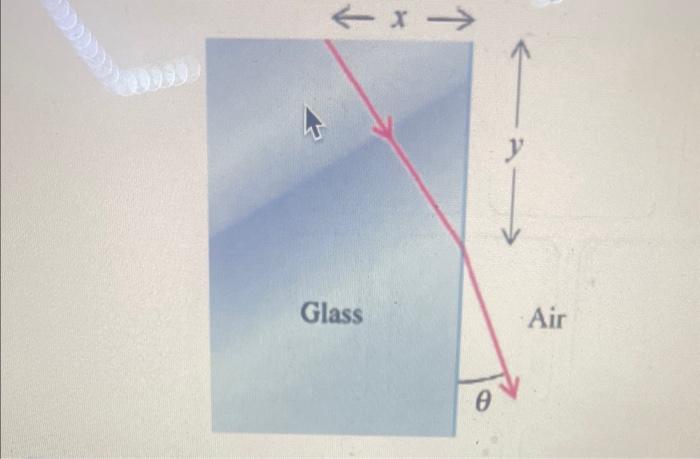 Solved Find the refractive index of the glass in the figure | Chegg.com