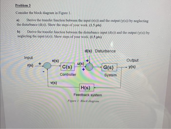 Solved Consider the block diagram in Figure 1. a) Derive the | Chegg.com