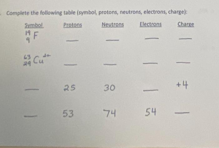 Solved Complete the following table (symbol, protons, | Chegg.com