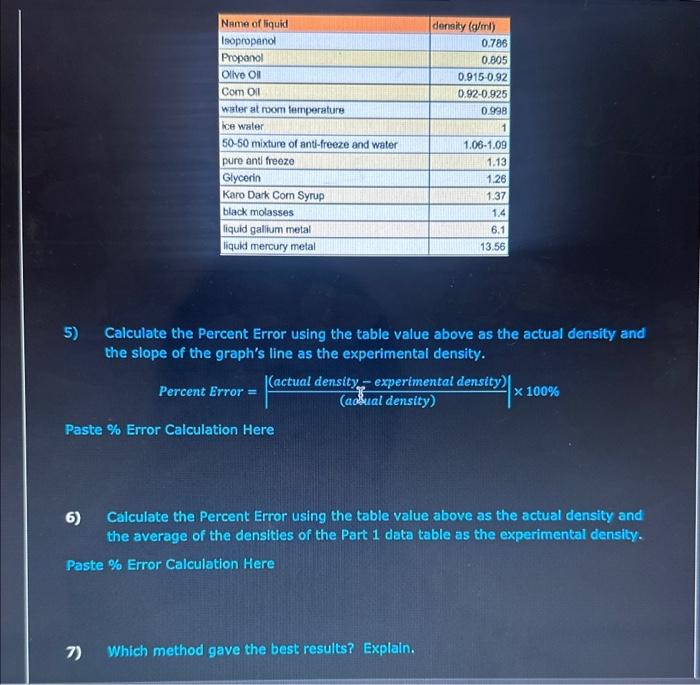 5) Calculate the Percent Error using the table value | Chegg.com
