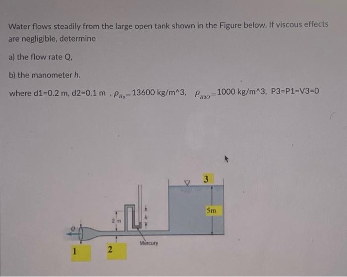 Solved Water flows steadily from the large open tank shown | Chegg.com