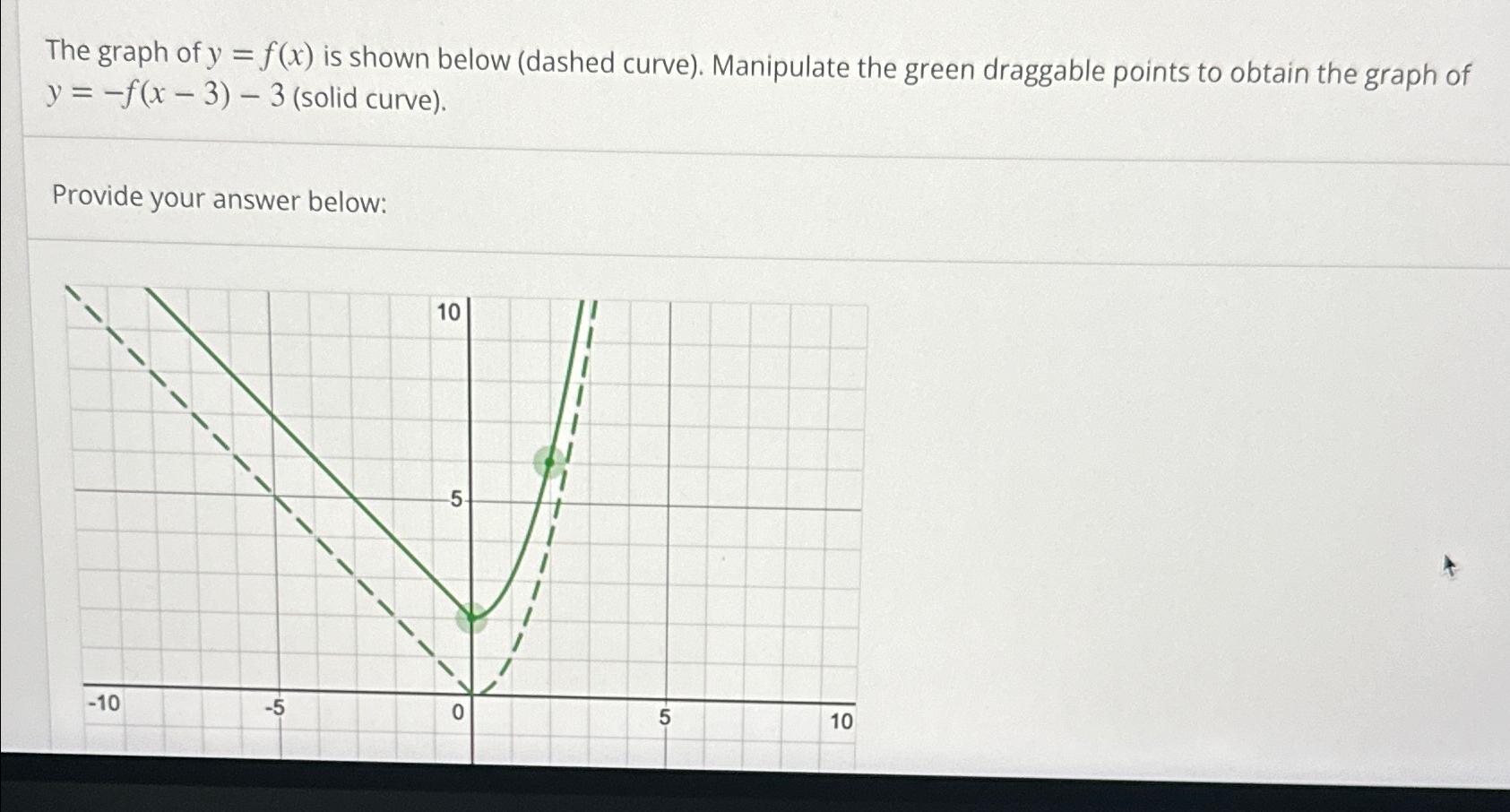 The graph of y=f(x) ﻿is shown below (dashed curve). | Chegg.com