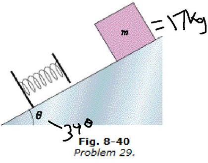Solved In Fig. 8-40, a block of mass m = 17 kg is released | Chegg.com