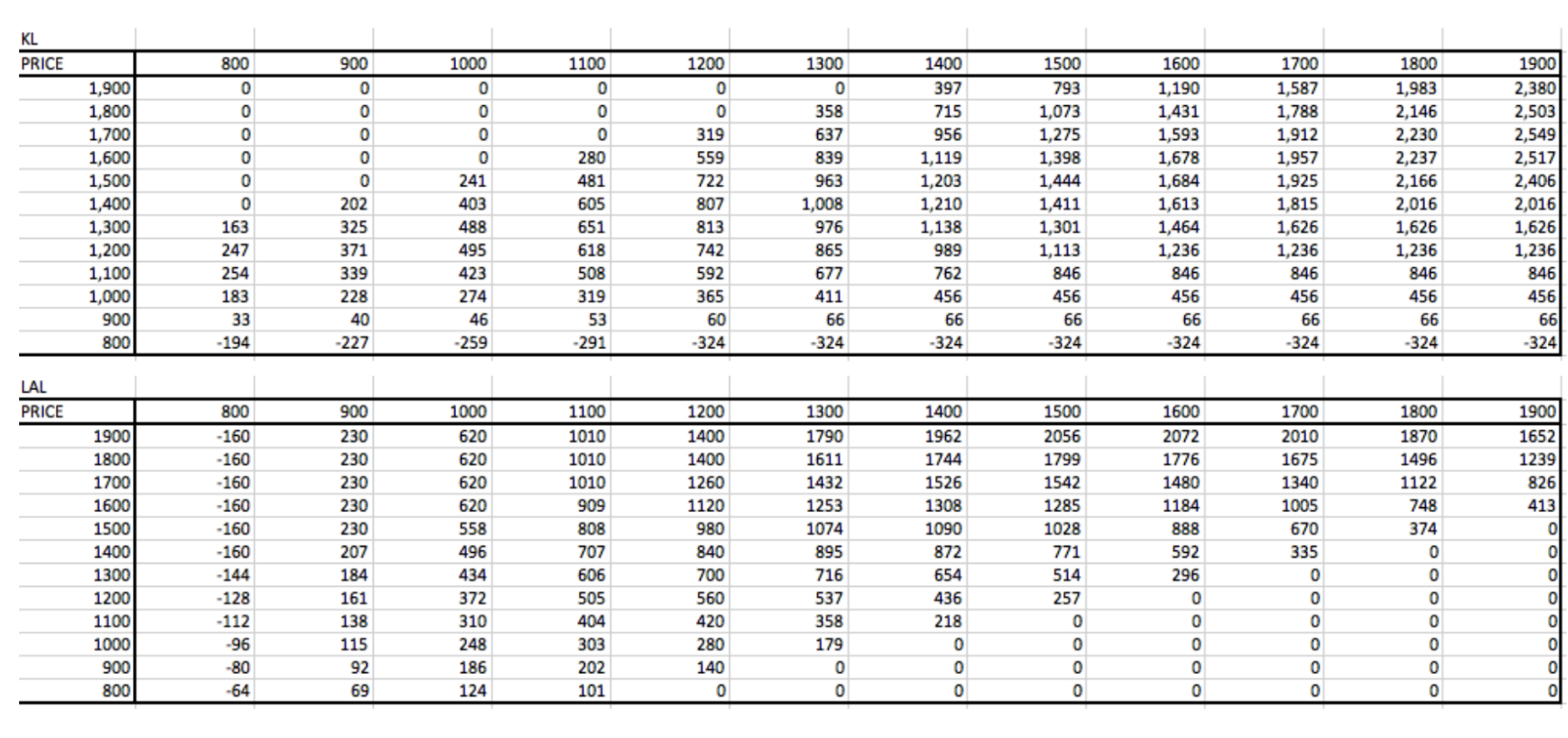 Solved 1. ﻿In the attached excel file, the sheet named “KL” | Chegg.com