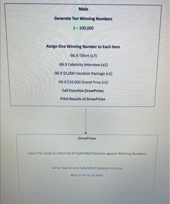 Solved Need code that follows this exact diagram on Python 3 | Chegg.com