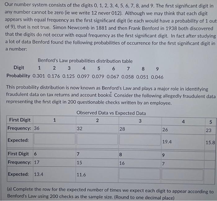 Solved Our number system consists of the digits | Chegg.com