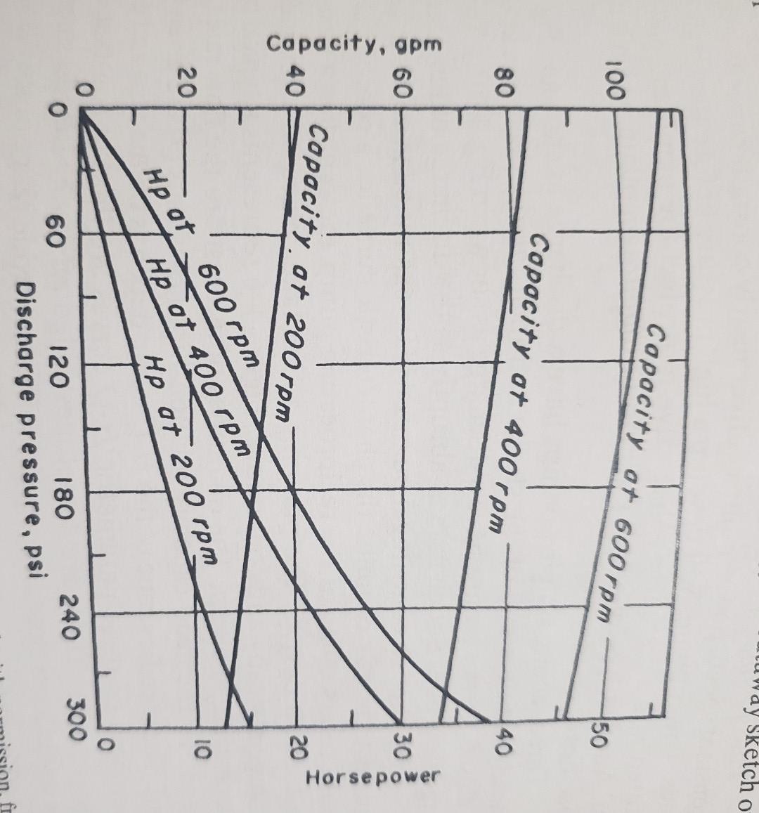 Solved I need an equation relating capacity, discharge | Chegg.com