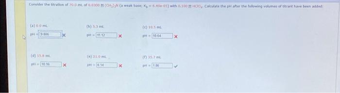 Solved Consider the titration of 70.0 mL of 0.0300 M (DN (a | Chegg.com