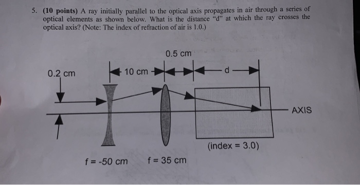Solved 5. (10 points) A ray initially parallel to the | Chegg.com