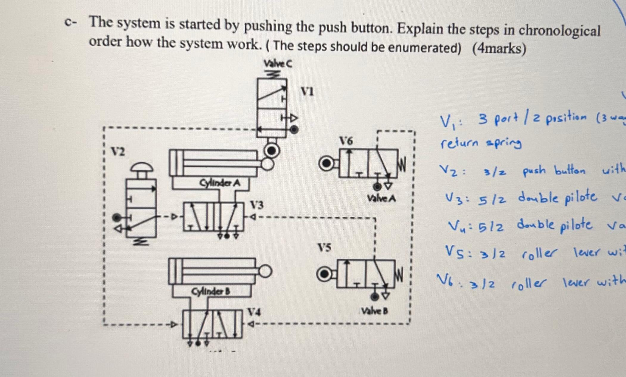 Solved c- ﻿The system is started by pushing the push button. | Chegg.com