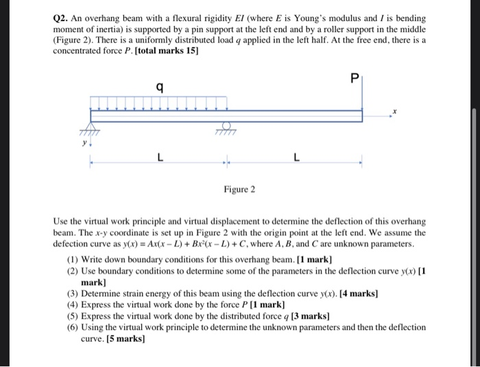 Solved Q2. An overhang beam with a flexural rigidity El | Chegg.com