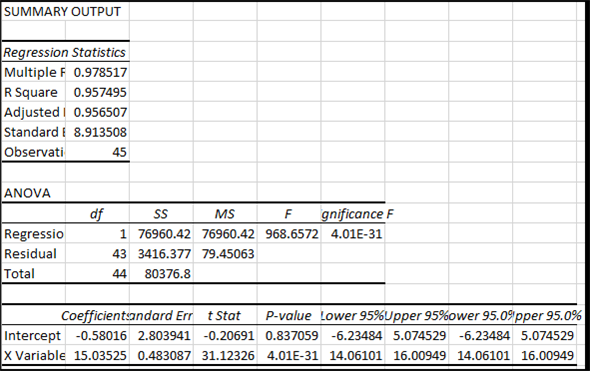 Chapter 2 Solutions | Applied Linear Statistical Models With Student Cd ...