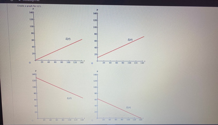 Solved For this exercise, use the graph of P, which shows | Chegg.com