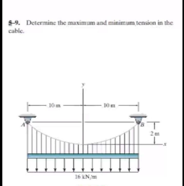 Solved 5 9 Determine The Maximum And Minimum Tension In The