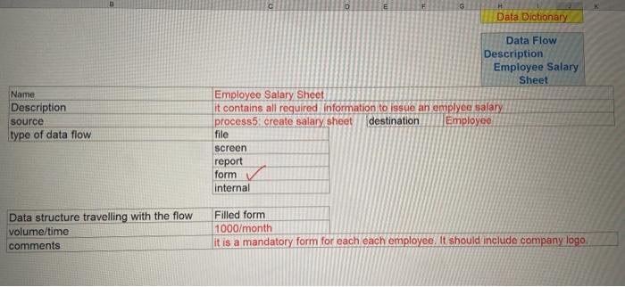 Solved Data Dictionary Name Description source type of data | Chegg.com