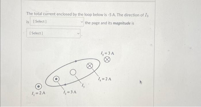 Solved The total current enclosed by the loop below is -5 A. | Chegg.com