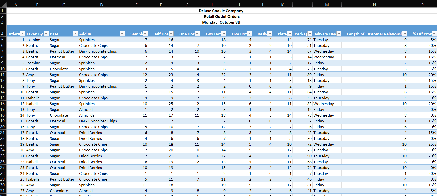 Solved What formula in excel could answer this question? | Chegg.com