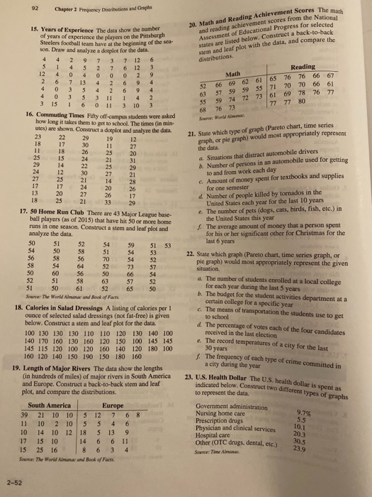 Solved 20. Math and Reading Achievement Scores The math and | Chegg.com