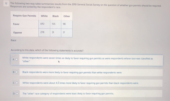Solved The following two-way table summarizes results from | Chegg.com