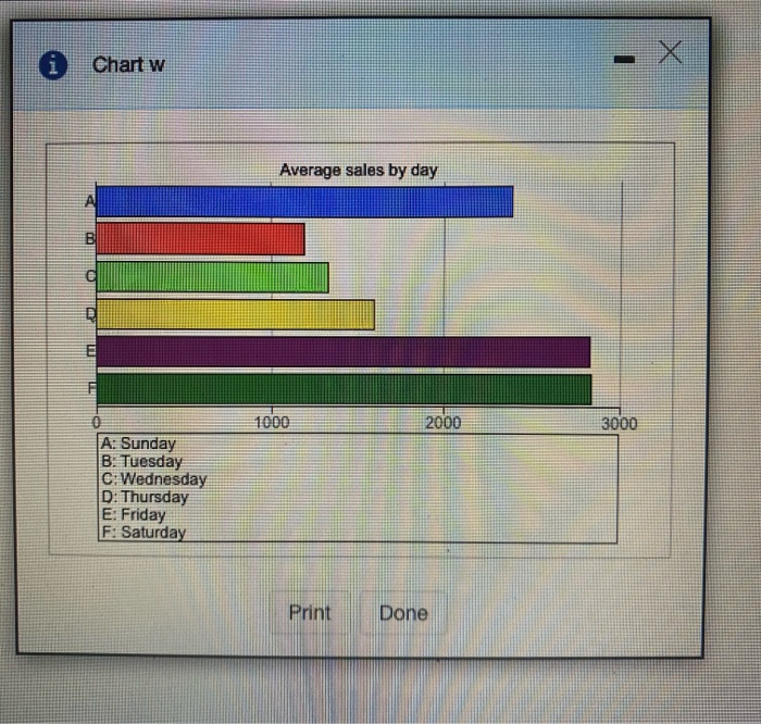Solved Create a useful dashboard for the data provided. Use | Chegg.com