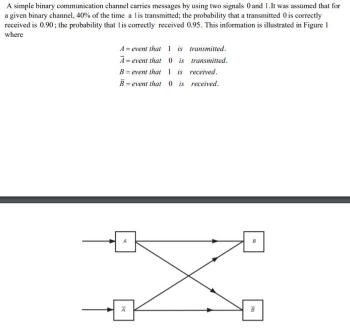 Solved A simple binary communication channel carries | Chegg.com