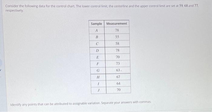 Solved Consider the following data for the control chart. | Chegg.com