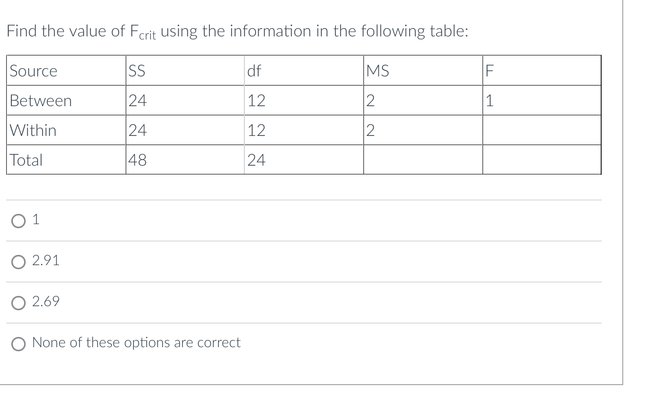 Find the value of Fcrit ﻿using the information in | Chegg.com