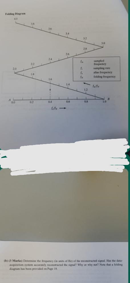 Solved (b) (3 ﻿Marks) ﻿Determine the frequency (in units of | Chegg.com