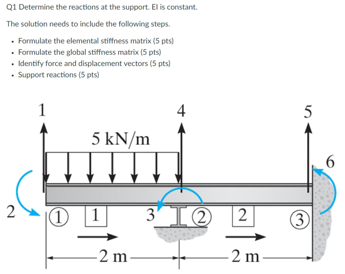 Solved Q1 ﻿Determine the reactions at the support. El is | Chegg.com