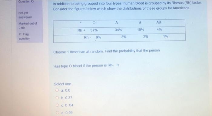 Solved Question In addition to being grouped into four | Chegg.com
